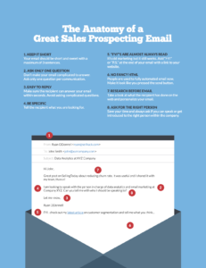 The Ultimate Guide to Cold Emailing: Strategies, Examples, and Best ...